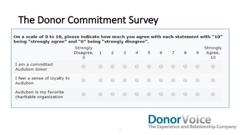 How to Identify Your Best Donors: Donor Commitment Series (part 1 of 3 ...